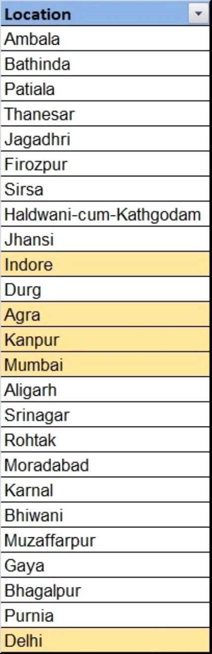 Deepali Jaiswal on LinkedIn: Hiring Sales Applicant Trainee for these ... Deepali Jaiswal on LinkedIn: Hiring Sales Applicant Trainee for these ...