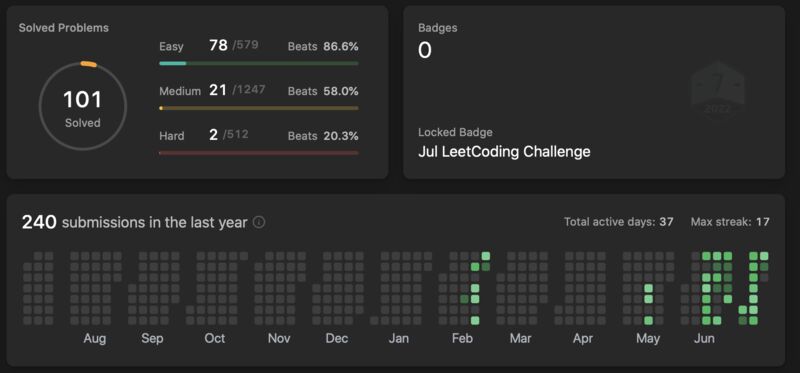Mandira Ghosh on LinkedIn: #leetcode Mandira Ghosh on LinkedIn: #leetcode