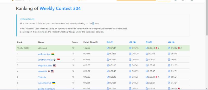 DRUMIL AKHENIA on LinkedIn: solved all questions in Leetcode weekly ... DRUMIL AKHENIA on LinkedIn: solved all questions in Leetcode weekly ...