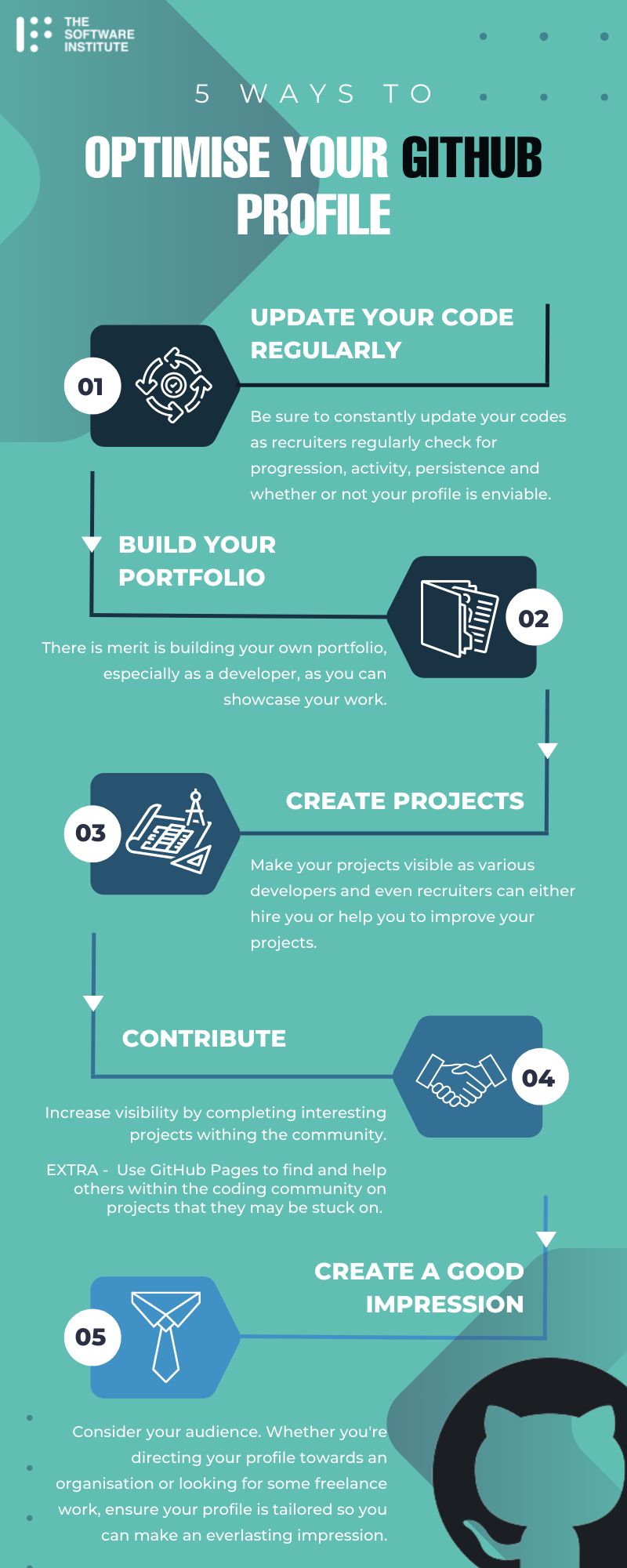 The Software Institute on LinkedIn: #github #coding #programming # ... The Software Institute on LinkedIn: #github #coding #programming # ...