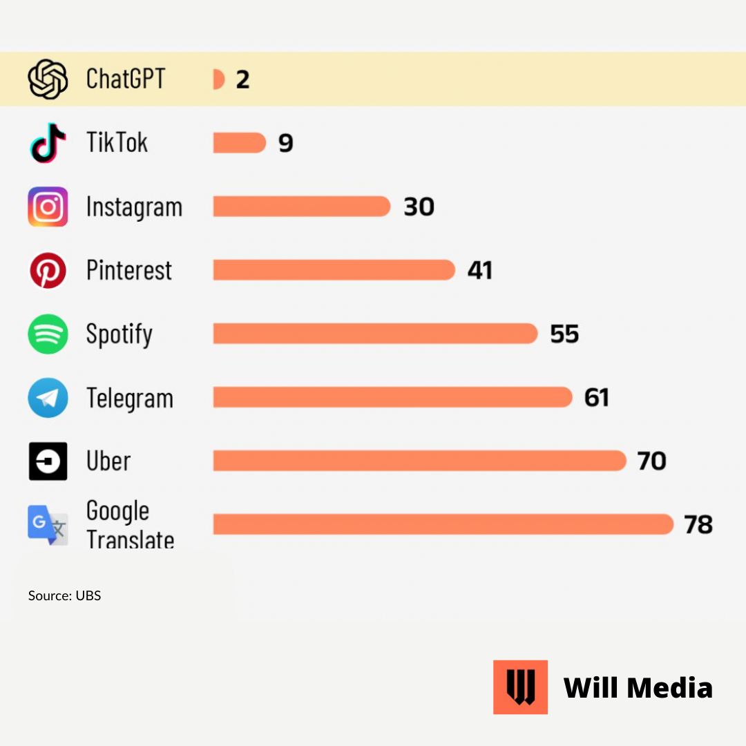 Gabriele Venturi on LinkedIn: #chatgpt #ai #openai #chatgpt #tech Gabriele Venturi on LinkedIn: #chatgpt #ai #openai #chatgpt #tech