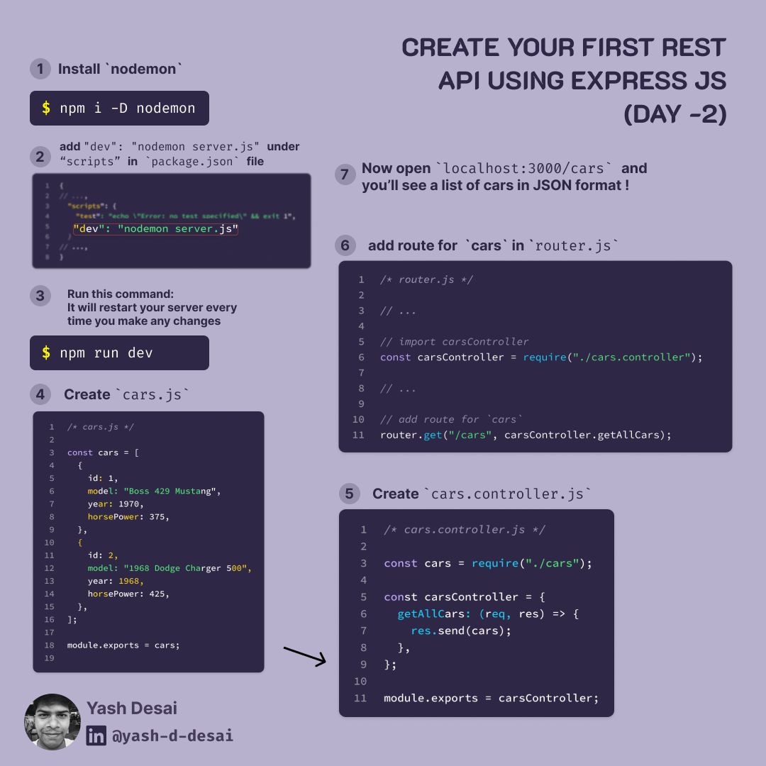 Yash Desai on LinkedIn: #expressjs #nodejs #restapi #server # ... Yash Desai on LinkedIn: #expressjs #nodejs #restapi #server # ...