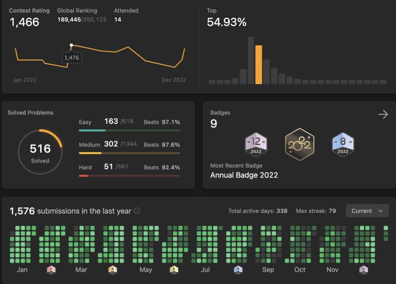 #leetcode #hustle | Deepak Pandey #leetcode #hustle | Deepak Pandey