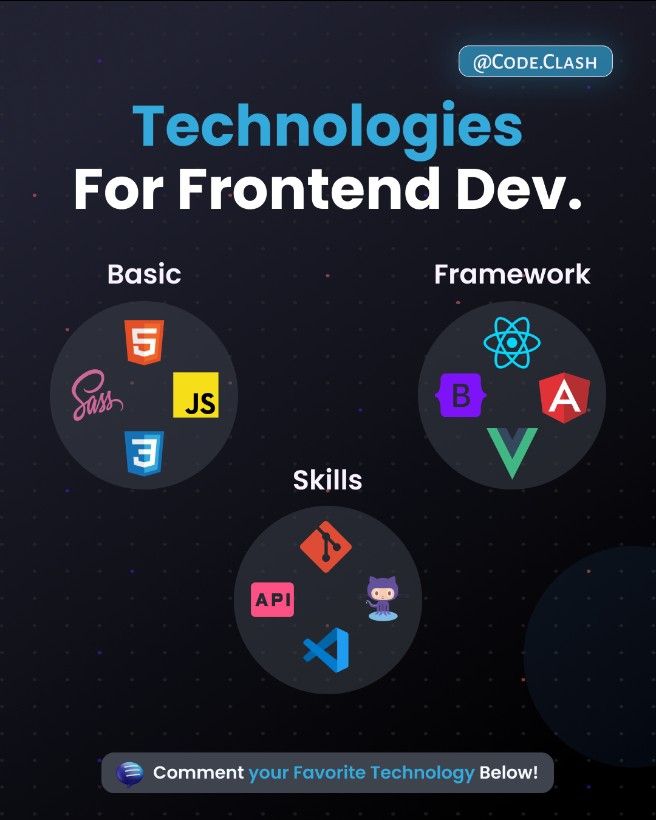 Imtiyaz Nandasaniya on LinkedIn: #webdevelopment #programminglife # ... Imtiyaz Nandasaniya on LinkedIn: #webdevelopment #programminglife # ...
