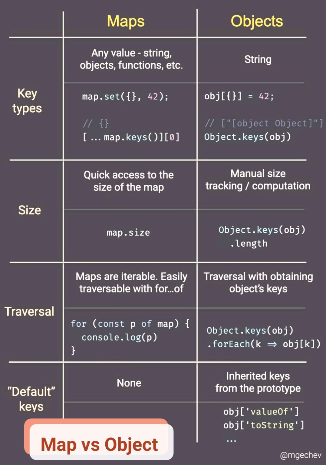 #javascript #typescript #reactjs #angularjs #frontenddevelopment ... #javascript #typescript #reactjs #angularjs #frontenddevelopment ...
