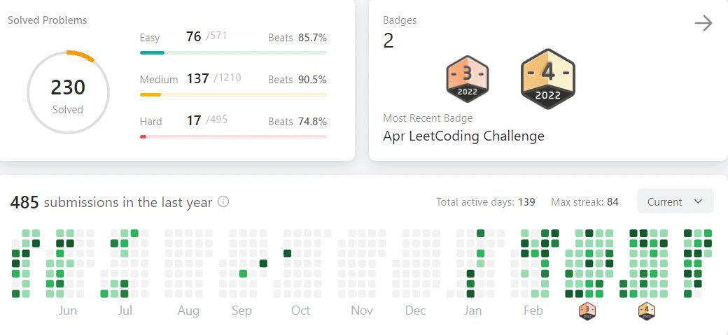 Ayush Rawat on LinkedIn: #leetcode #dsa #datastructures # ... Ayush Rawat on LinkedIn: #leetcode #dsa #datastructures # ...