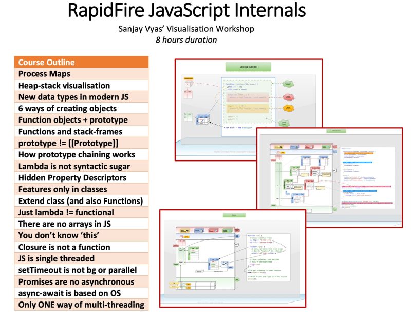 #programming #digitconceptvisuals #javascript | Sanjay 🇮🇳 VYAS #programming #digitconceptvisuals #javascript | Sanjay 🇮🇳 VYAS