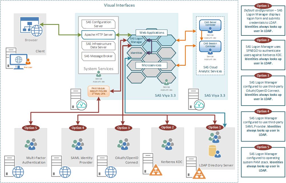 Ankur Saxena on LinkedIn: #sas #cloudcomputing #machinelearning # ... Ankur Saxena on LinkedIn: #sas #cloudcomputing #machinelearning # ...