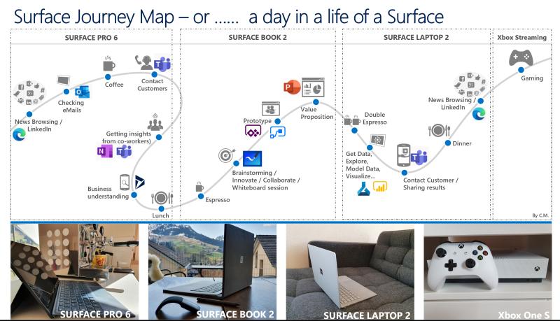 #microsoft #surface #microsoftteams #smartwork #stayhome # ... #microsoft #surface #microsoftteams #smartwork #stayhome # ...