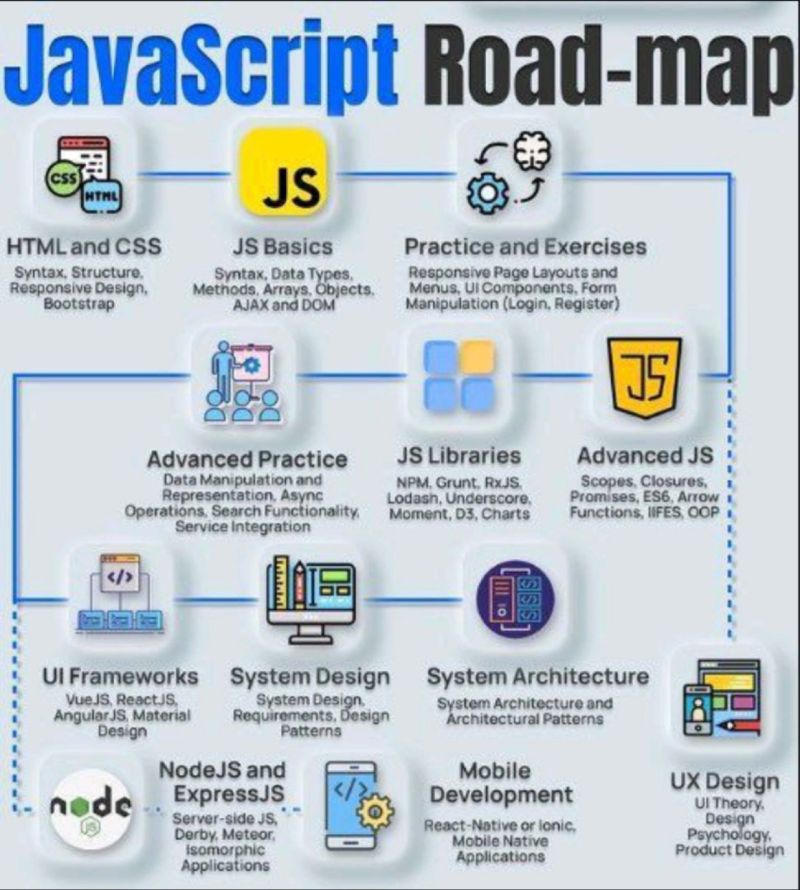 Rajesh Kumar on LinkedIn: #webdevelopment #javascript #security #data # ... Rajesh Kumar on LinkedIn: #webdevelopment #javascript #security #data # ...