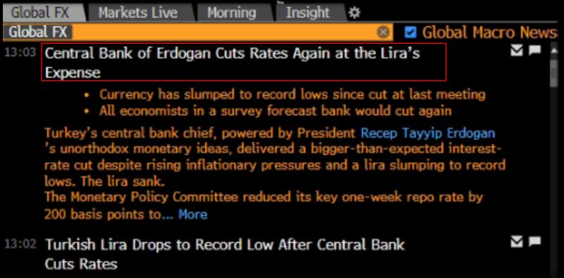#bloombergterminal #tcb #lira #trading #dollarindex #inflation ... #bloombergterminal #tcb #lira #trading #dollarindex #inflation ...
