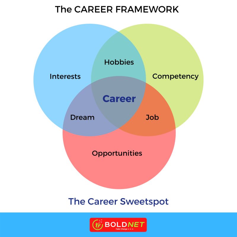 Avinaash Deshmukh on LinkedIn: #career #students #careerguidance # ... Avinaash Deshmukh on LinkedIn: #career #students #careerguidance # ...