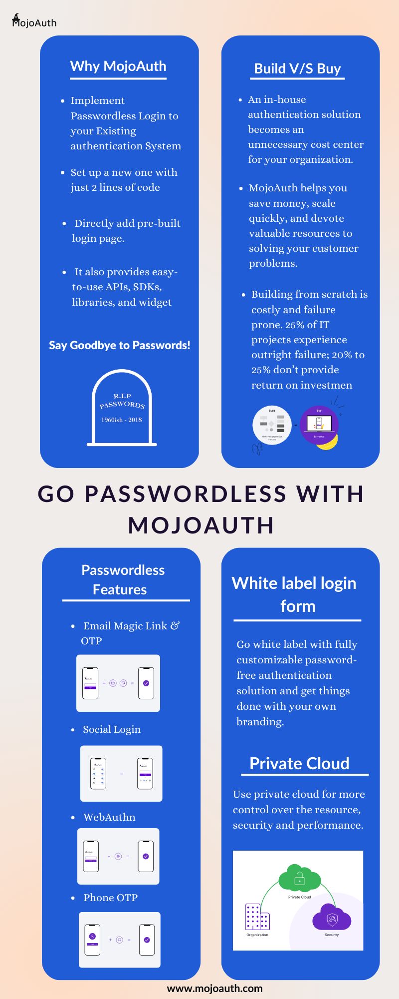 MojoAuth - Upgrade from Passwords to Passwordless Today on LinkedIn: # ... MojoAuth - Upgrade from Passwords to Passwordless Today on LinkedIn: # ...