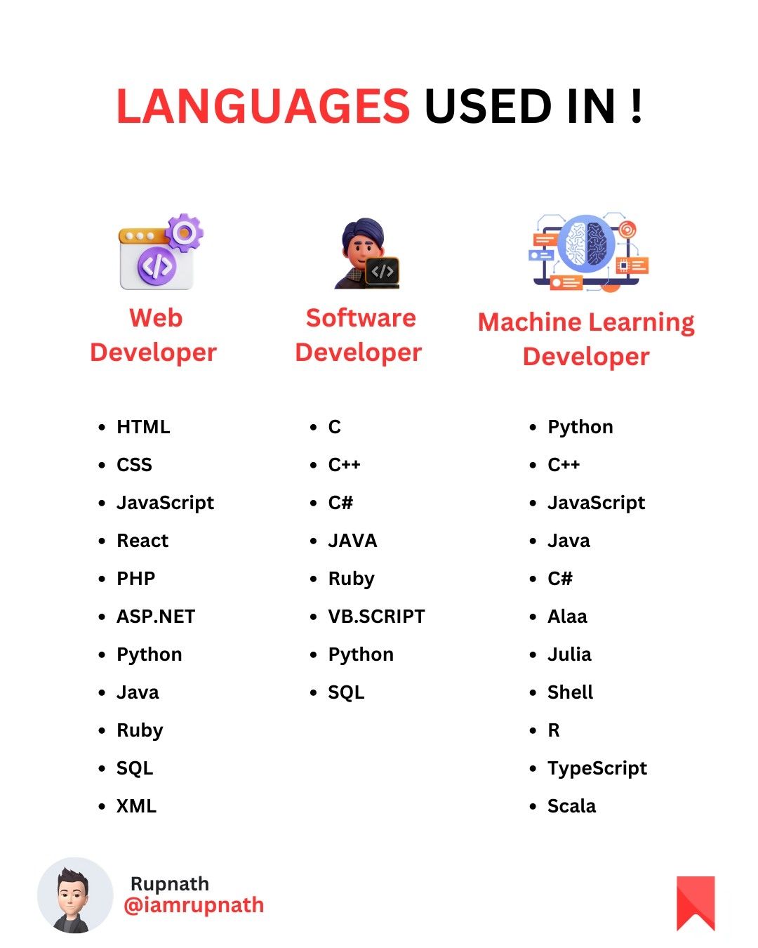 Rupnath Shaw on LinkedIn: #coder #codergirl #coderlife #coderpower # ... Rupnath Shaw on LinkedIn: #coder #codergirl #coderlife #coderpower # ...