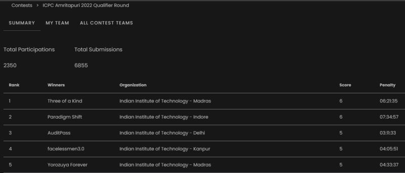 Jaskaran Singh on LinkedIn: #cp #cpp #icpc #coding # ... Jaskaran Singh on LinkedIn: #cp #cpp #icpc #coding # ...