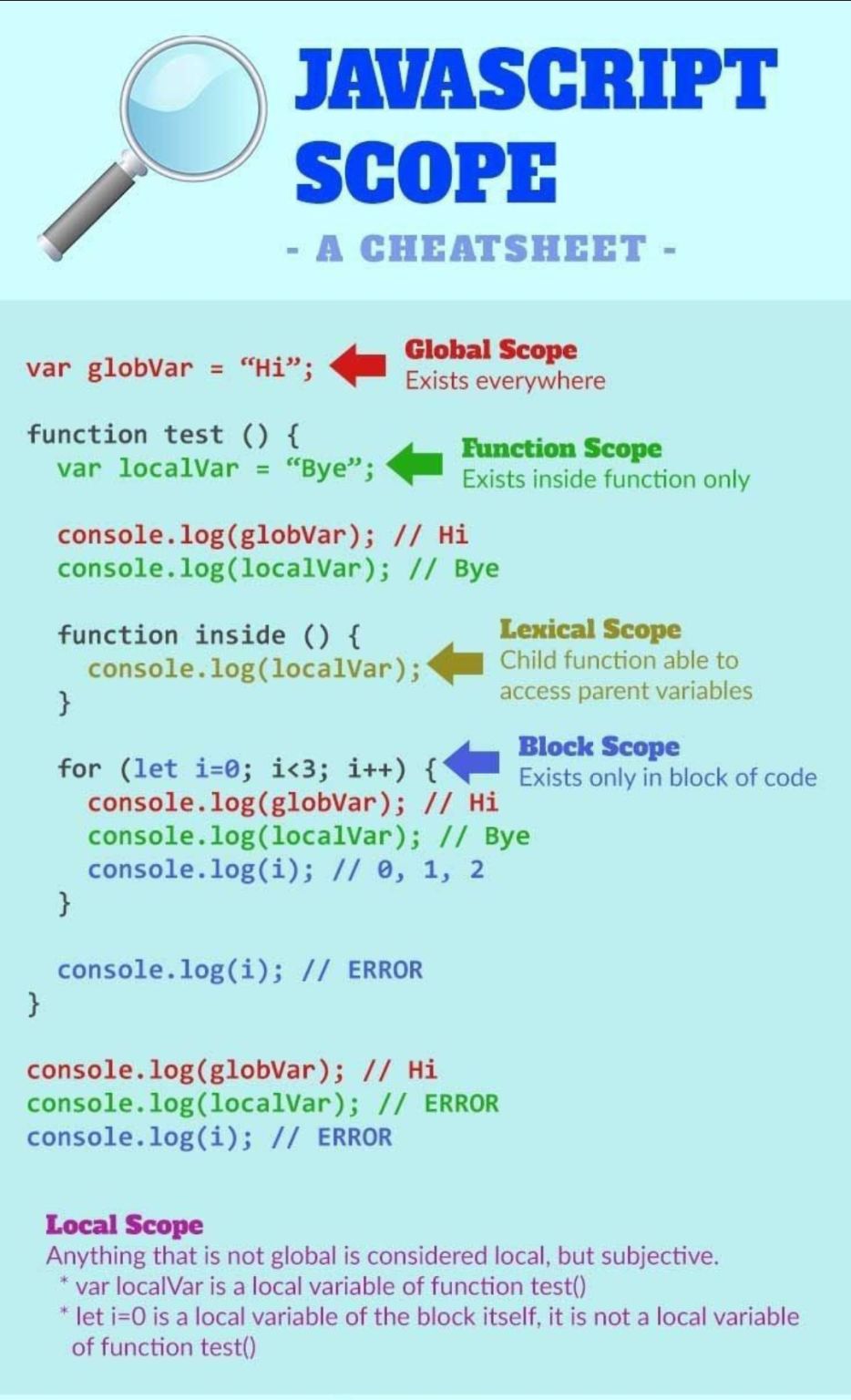 Hammed Olatunde on LinkedIn: JavaScript Variable Scope: Cheatsheets Hammed Olatunde on LinkedIn: JavaScript Variable Scope: Cheatsheets