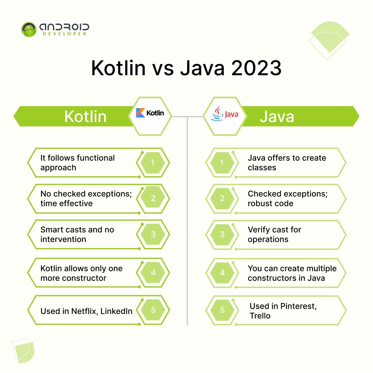 Muhammad Talha Atif on LinkedIn: Kotlin offers OOP approach too ... Muhammad Talha Atif on LinkedIn: Kotlin offers OOP approach too ...