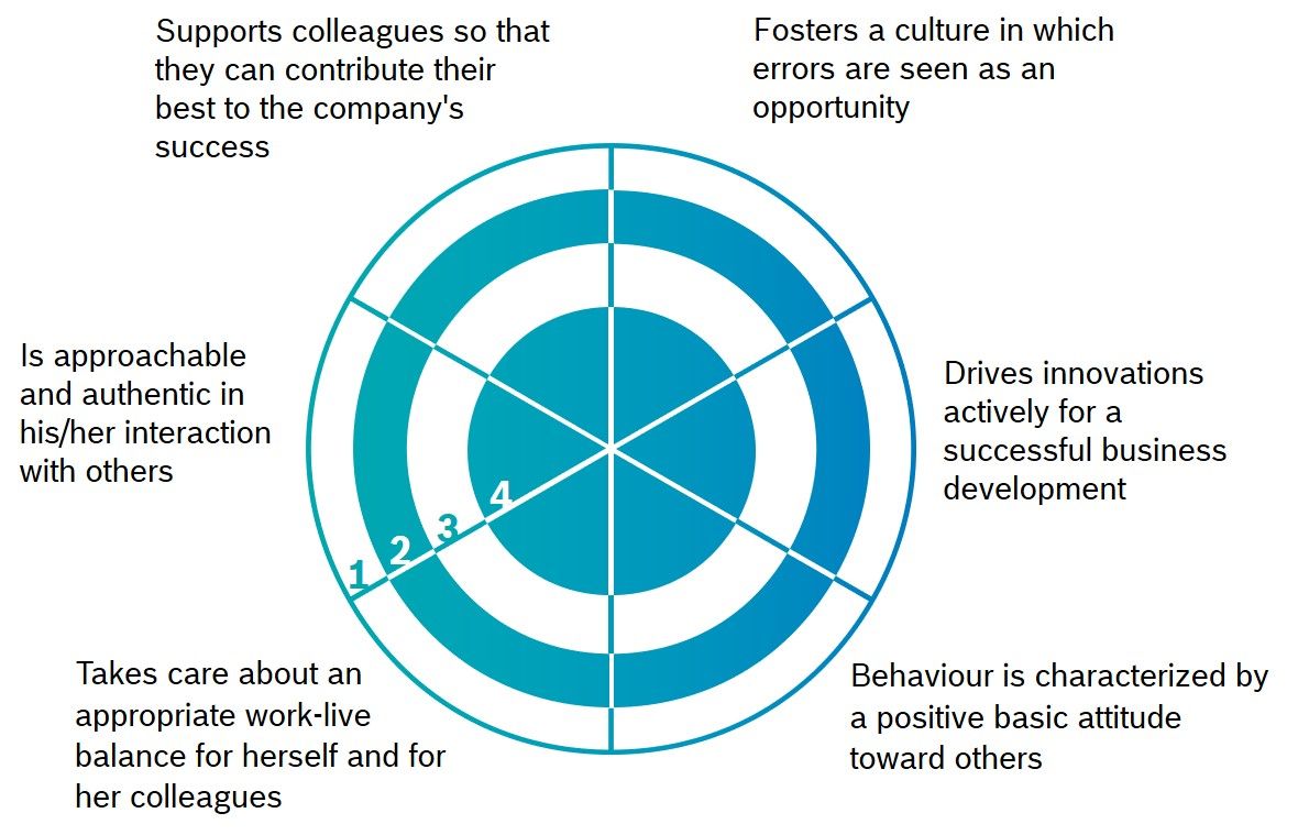 Birgit Potrafki on LinkedIn: #feedback #self #colleagues #motivation # ... Birgit Potrafki on LinkedIn: #feedback #self #colleagues #motivation # ...