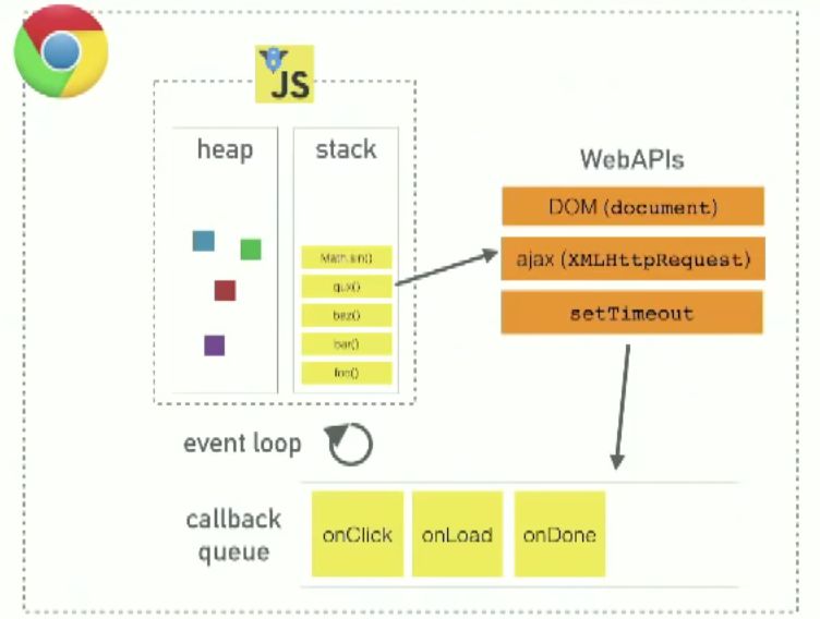 Maaz Ahmad Khan on LinkedIn: JavaScript code execution cycle Maaz Ahmad Khan on LinkedIn: JavaScript code execution cycle