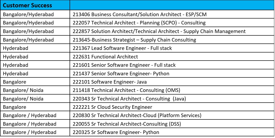 JITENDRA KUMAR SINGH on LinkedIn: #hiring #blueyonder JITENDRA KUMAR SINGH on LinkedIn: #hiring #blueyonder