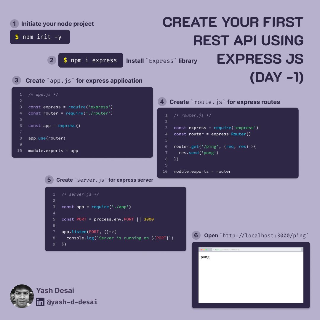 Yash Desai on LinkedIn: #expressjs #nodejs #restapi #server # ... Yash Desai on LinkedIn: #expressjs #nodejs #restapi #server # ...