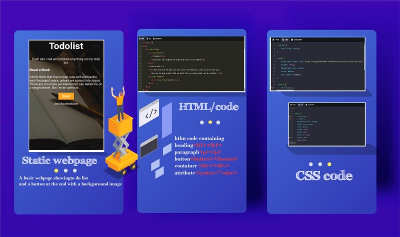 Prakhar Dixit on LinkedIn: #webdevelopment #webdesign #css #html #coding Prakhar Dixit on LinkedIn: #webdevelopment #webdesign #css #html #coding