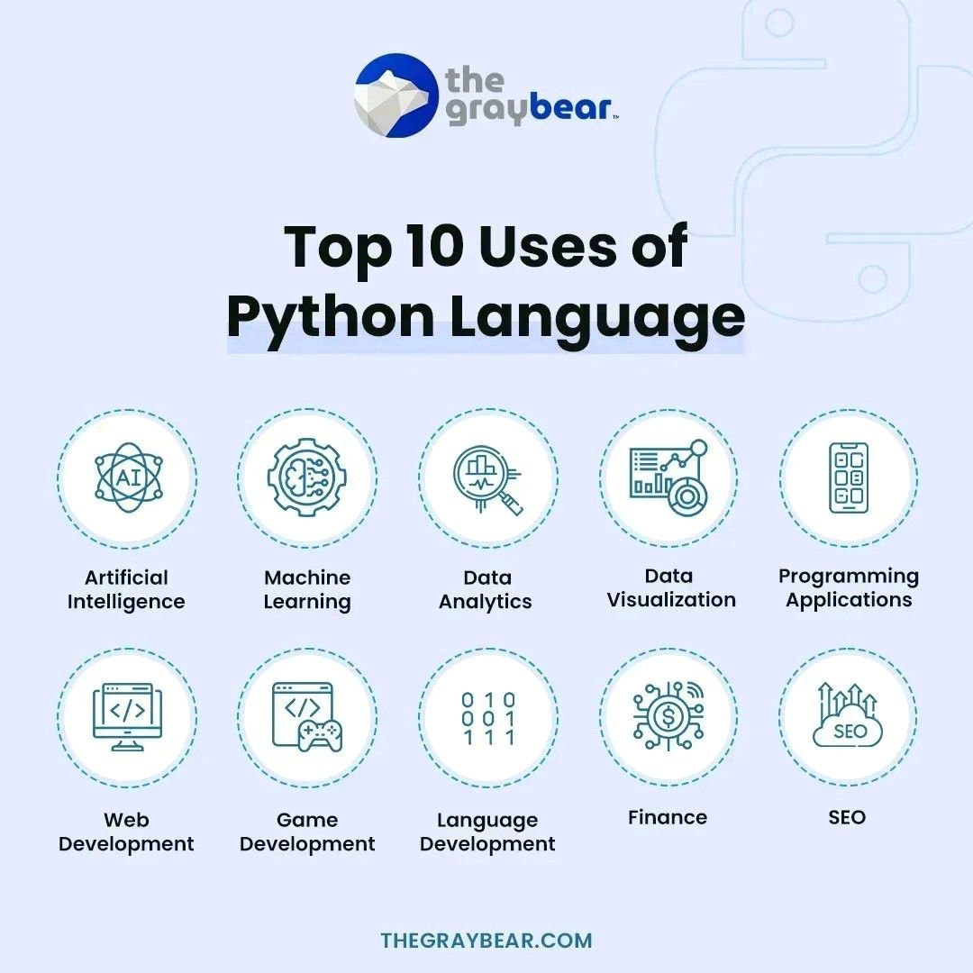 Giuliano Liguori no LinkedIn: #python #programming #webdevelopment # ... Giuliano Liguori no LinkedIn: #python #programming #webdevelopment # ...