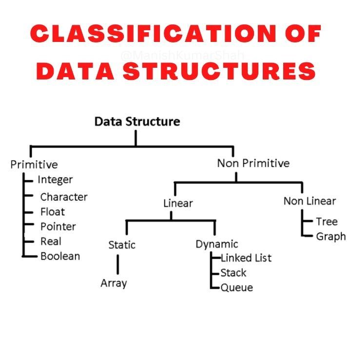 #dsa #datastructures #algorithms #arrays #stack #tree #graph # ... #dsa #datastructures #algorithms #arrays #stack #tree #graph # ...