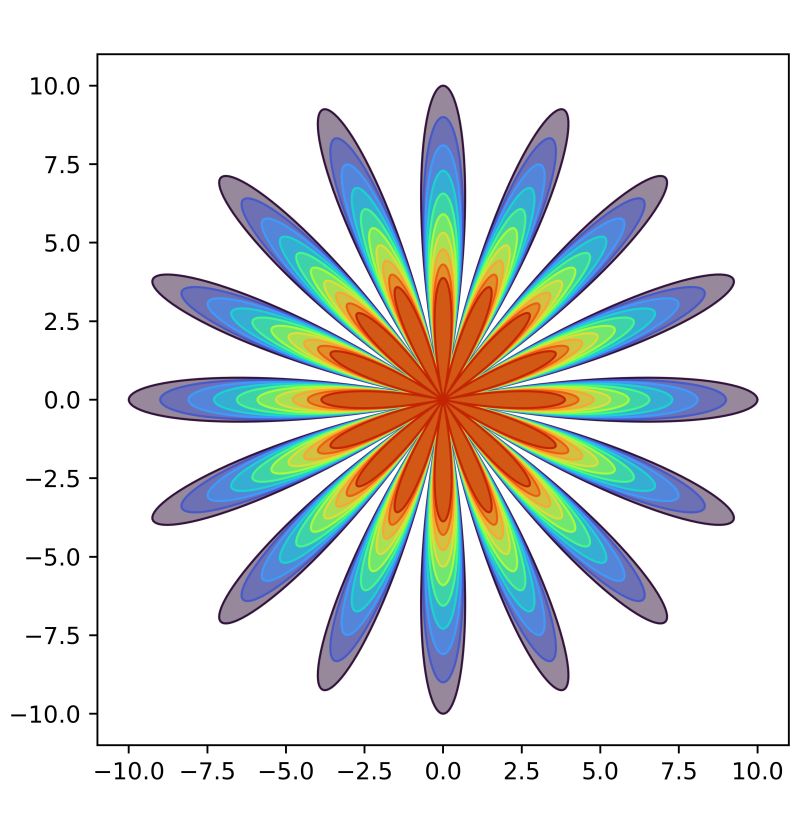 Mayank Goyal, FIA on LinkedIn: #python #matplotlib #charts #actuaries Mayank Goyal, FIA on LinkedIn: #python #matplotlib #charts #actuaries