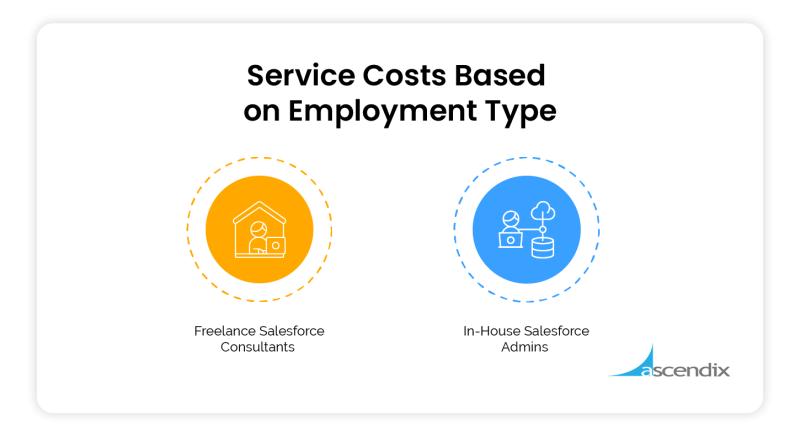 Ascendix Technologies on LinkedIn: #salesforce #sfdc #productivity #crm ... Ascendix Technologies on LinkedIn: #salesforce #sfdc #productivity #crm ...