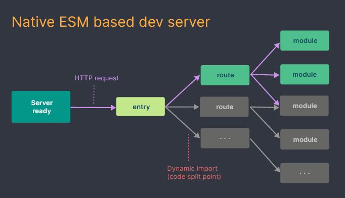 #reactjs #react #frontend #development | Sumit Sharma #reactjs #react #frontend #development | Sumit Sharma