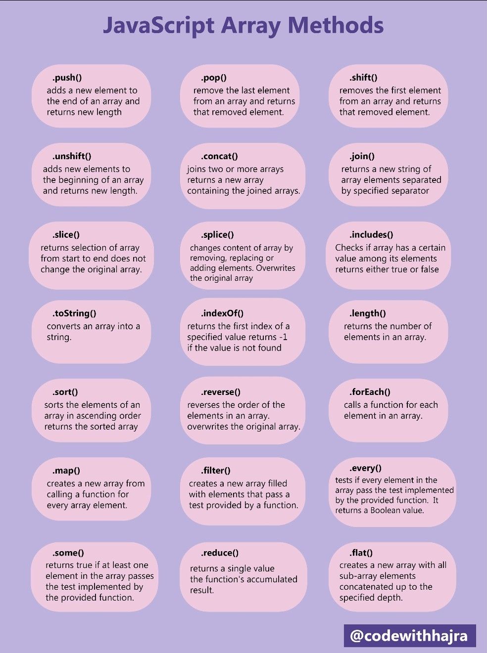 Ayush Verma on LinkedIn: #javascript #arrays #webdevelopment Ayush Verma on LinkedIn: #javascript #arrays #webdevelopment