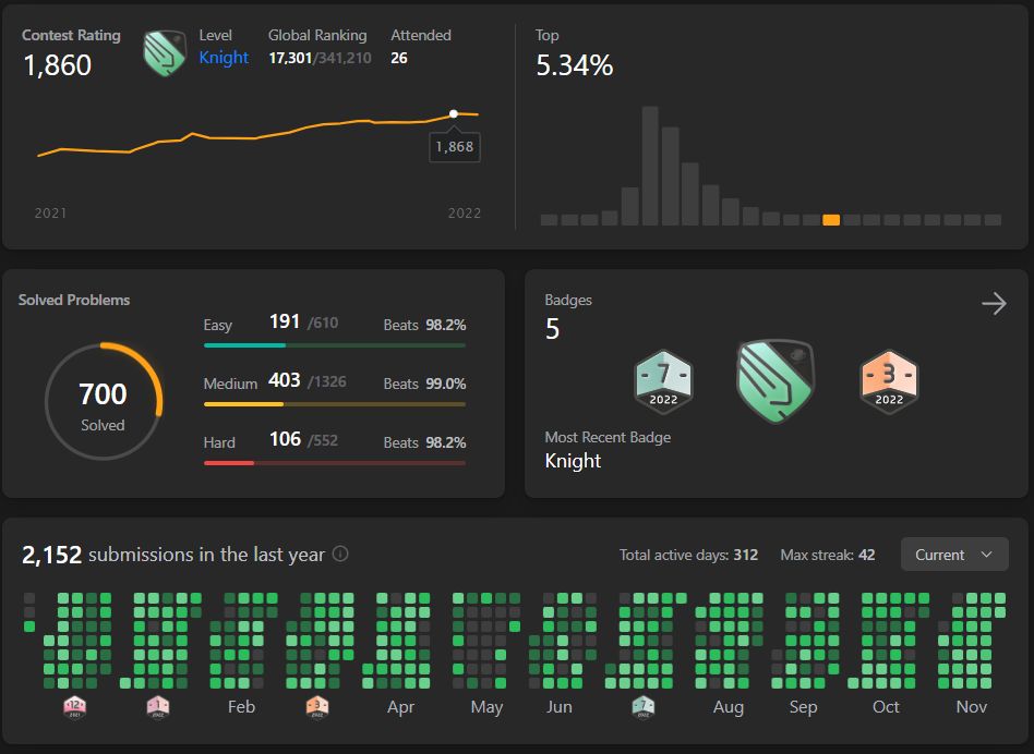 Sarang Kulkarni on LinkedIn: #leetcode #datastructures # ... Sarang Kulkarni on LinkedIn: #leetcode #datastructures # ...