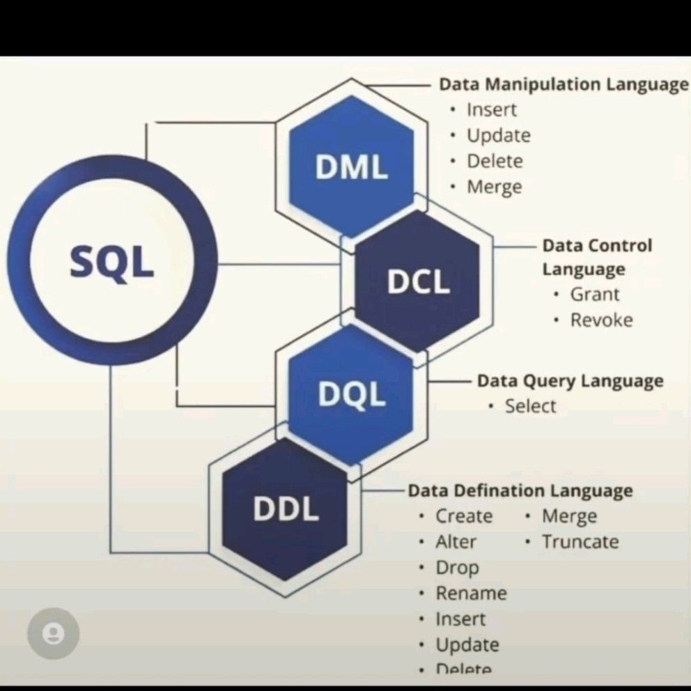 #sqlqueries #mysqldba #oracledatabase #dataanalysis # ... #sqlqueries #mysqldba #oracledatabase #dataanalysis # ...