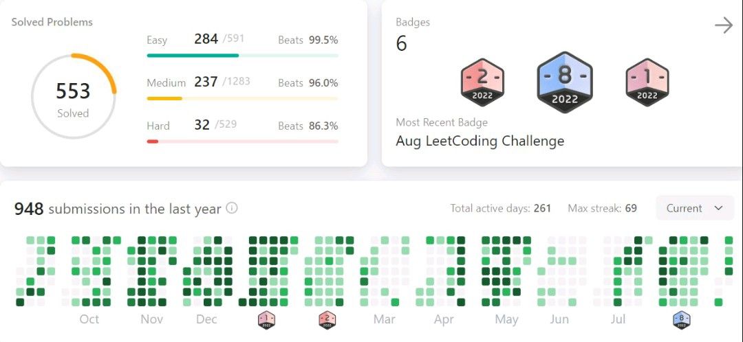 Mayank Gupta on LinkedIn: #coding #leetcode #learningandgrowing # ... Mayank Gupta on LinkedIn: #coding #leetcode #learningandgrowing # ...