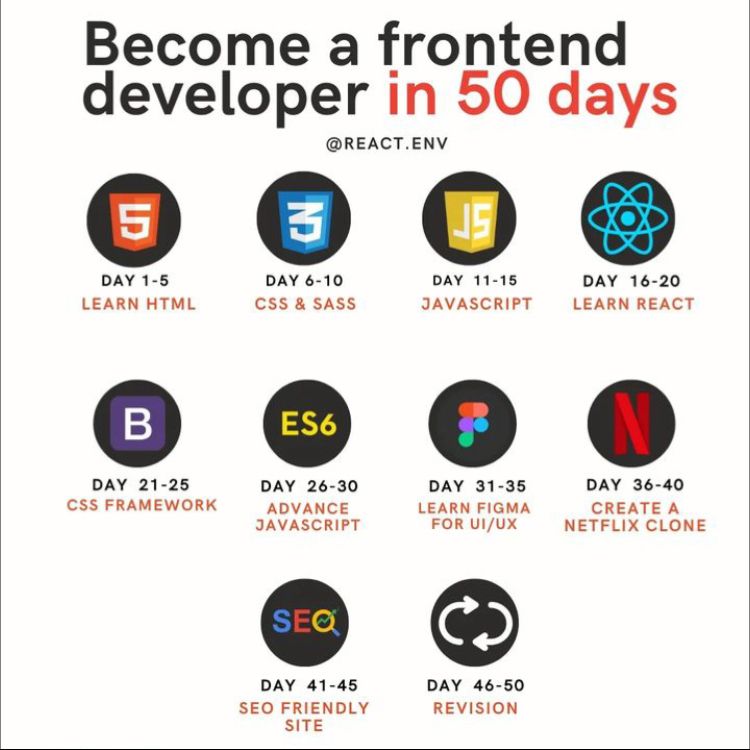 Become a front end Developer In 50 Days Roadmap… | Mushfique Raiyan Become a front end Developer In 50 Days Roadmap… | Mushfique Raiyan