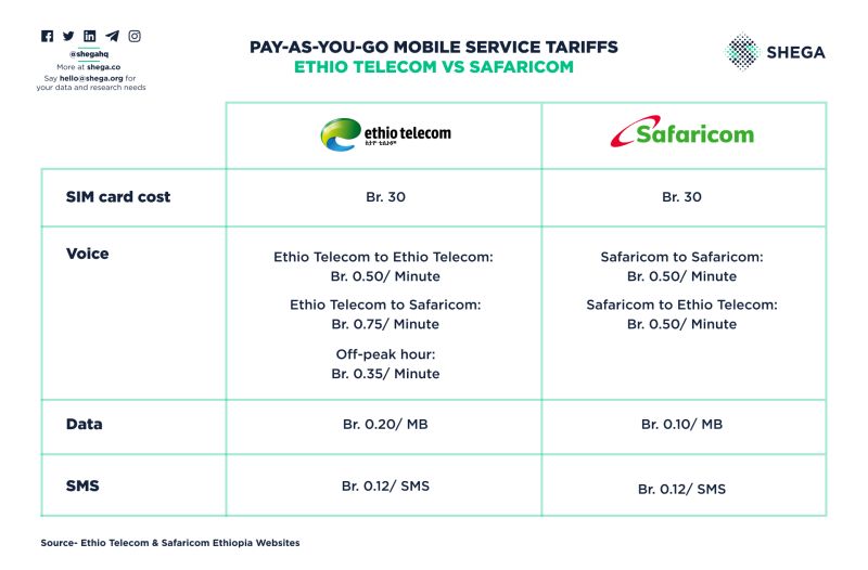 Abel Asrat on LinkedIn: The competitive advantage in these tariffs for ... Abel Asrat on LinkedIn: The competitive advantage in these tariffs for ...