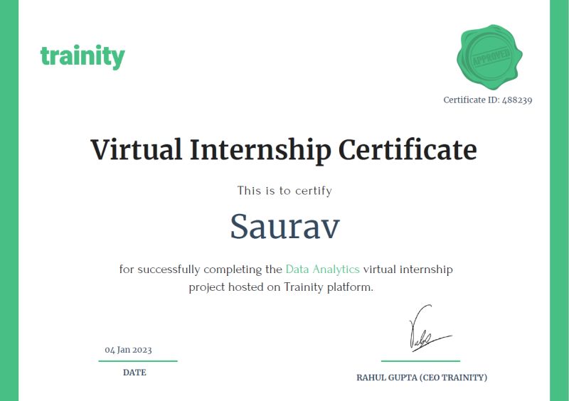 Saurav Vaish on LinkedIn: #dataanalytics #internship #trainity # ... Saurav Vaish on LinkedIn: #dataanalytics #internship #trainity # ...