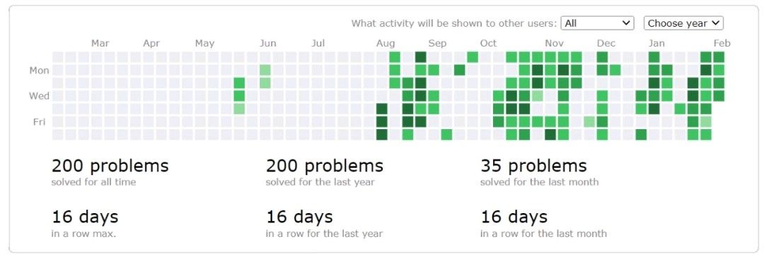 #coding #codeforces #competitiveprogramming #problemsolving | Annesha Basu #coding #codeforces #competitiveprogramming #problemsolving | Annesha Basu