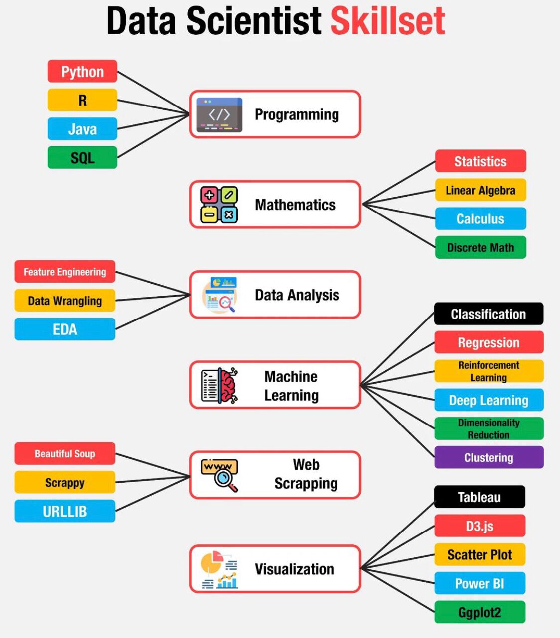 Data Science Reality on LinkedIn: Data Scientists Skillset! | 16 comments Data Science Reality on LinkedIn: Data Scientists Skillset! | 16 comments
