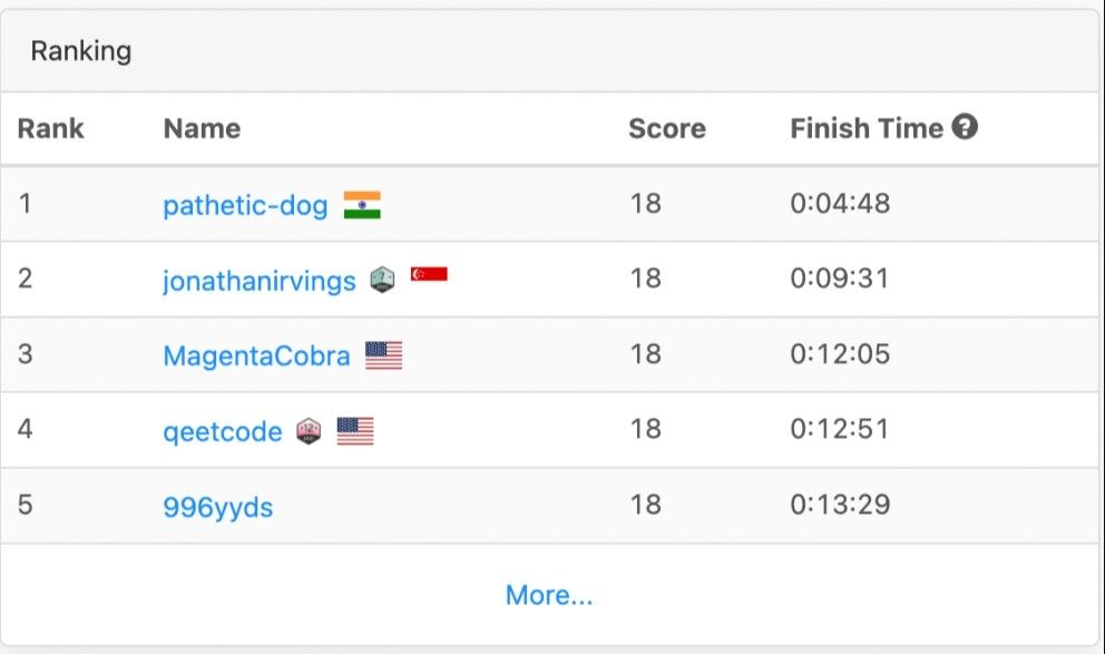 Harshit Maurya on LinkedIn: #leetcode #contest #dsa | 90 comments Harshit Maurya on LinkedIn: #leetcode #contest #dsa | 90 comments
