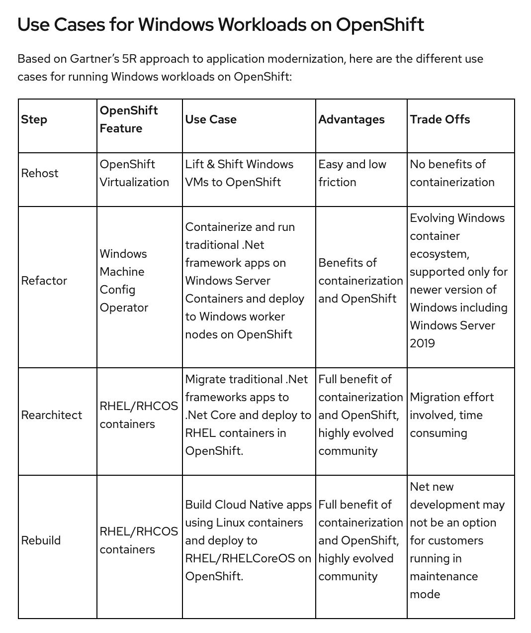 James McNutt - MBA on LinkedIn: Use Cases for Microsoft Windows ... James McNutt - MBA on LinkedIn: Use Cases for Microsoft Windows ...