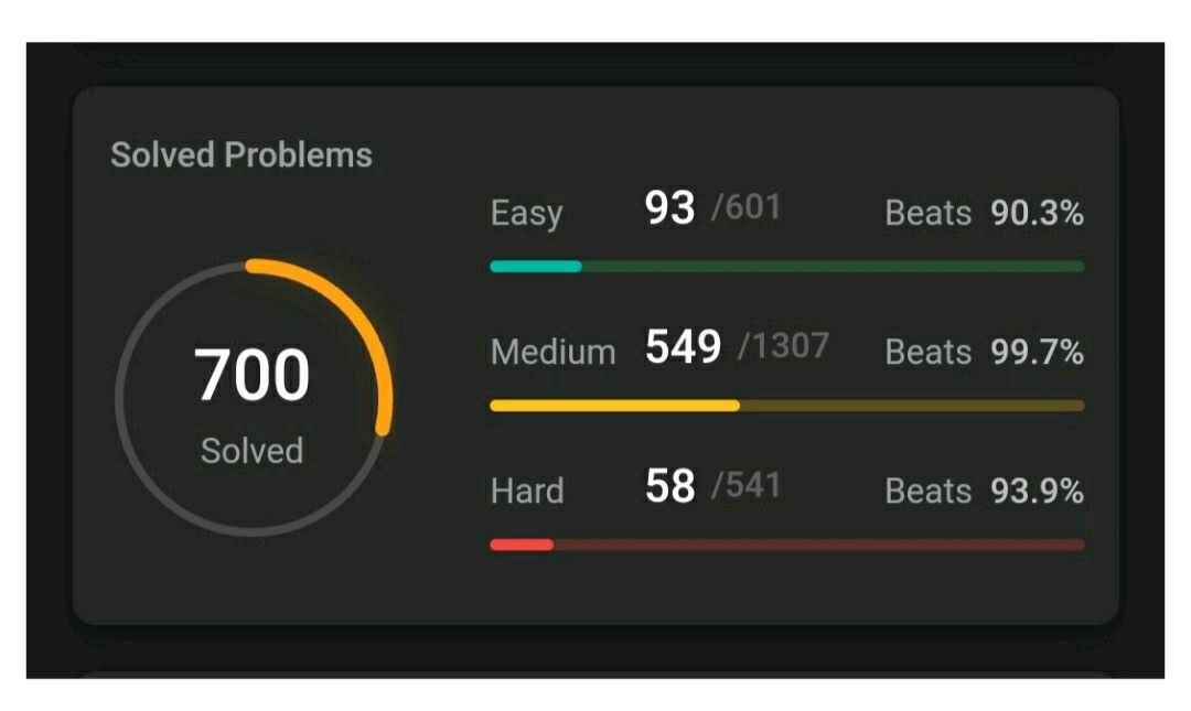 Hardik Mehrotra on LinkedIn: #diwali2022 #dsa #problemsolving #coding # ... Hardik Mehrotra on LinkedIn: #diwali2022 #dsa #problemsolving #coding # ...