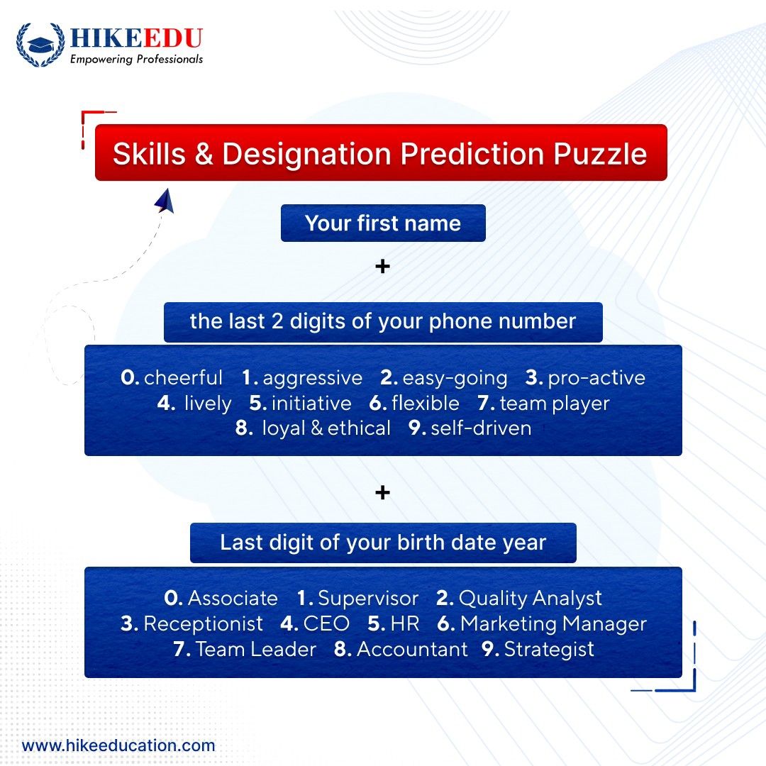 Sumedh Gupte posted on LinkedIn Sumedh Gupte posted on LinkedIn