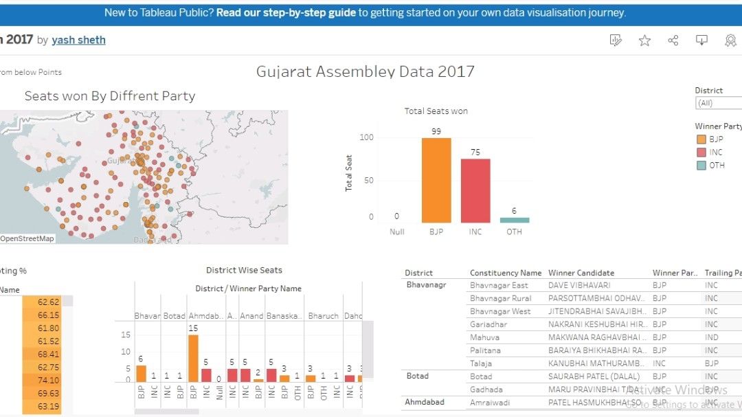 Yash Sheth on LinkedIn: #learning #connections #tableau #visualization ... Yash Sheth on LinkedIn: #learning #connections #tableau #visualization ...