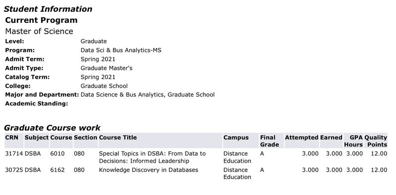Christopher McManus on LinkedIn: #datascience #businessanalytics # ... Christopher McManus on LinkedIn: #datascience #businessanalytics # ...