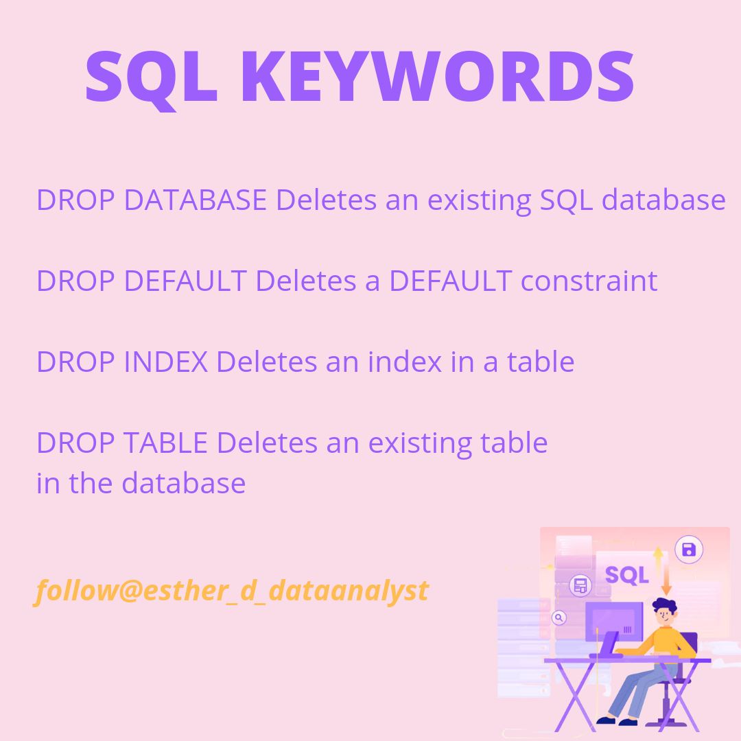 Maduka Esther on LinkedIn: #sql #sqlqueries #database #data # ... Maduka Esther on LinkedIn: #sql #sqlqueries #database #data # ...