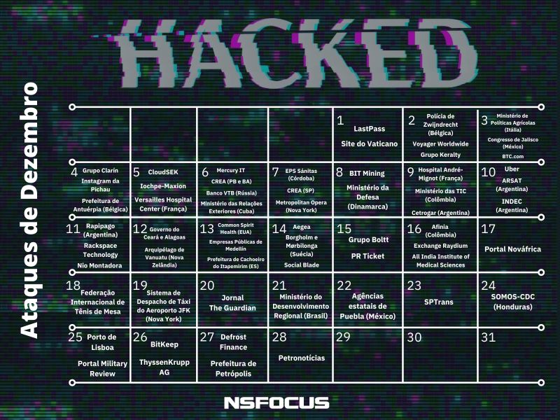 NSFOCUS LATAM&CARIBE no LinkedIn: #hackers #ddos #cybercrime # ... NSFOCUS LATAM&CARIBE no LinkedIn: #hackers #ddos #cybercrime # ...