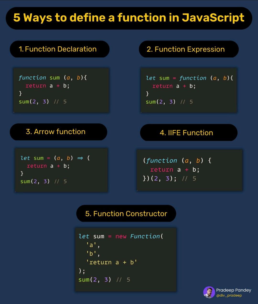 Pradeep Pandey on LinkedIn: #function #javascript #frontenddeveloper # ... Pradeep Pandey on LinkedIn: #function #javascript #frontenddeveloper # ...