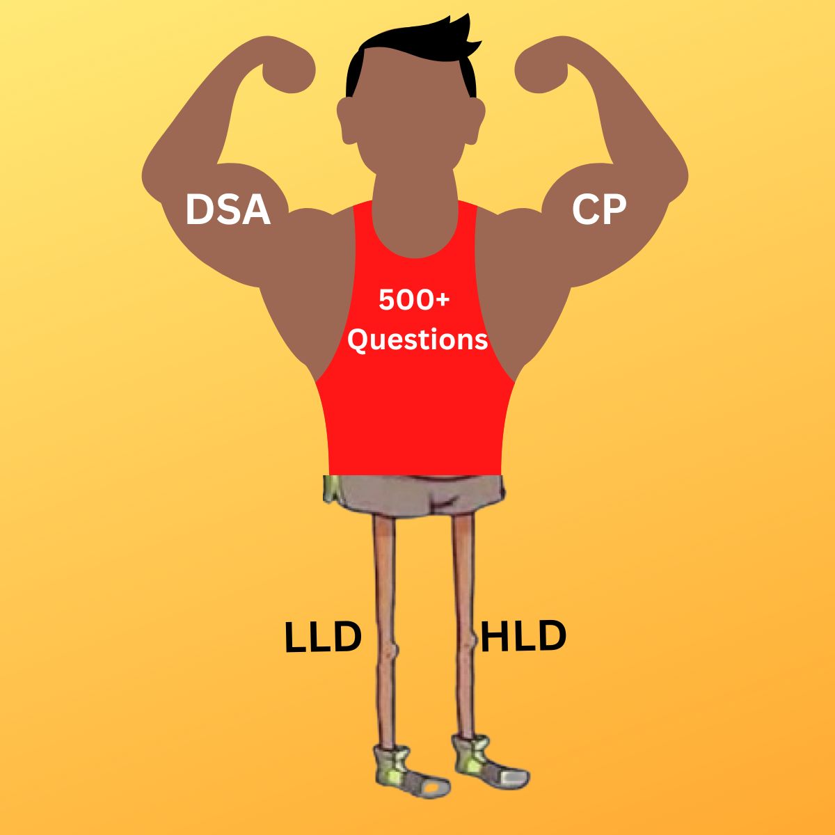 Shrayansh Jain on LinkedIn: #dsa #interviewpreparation #lld #hld # ... Shrayansh Jain on LinkedIn: #dsa #interviewpreparation #lld #hld # ...